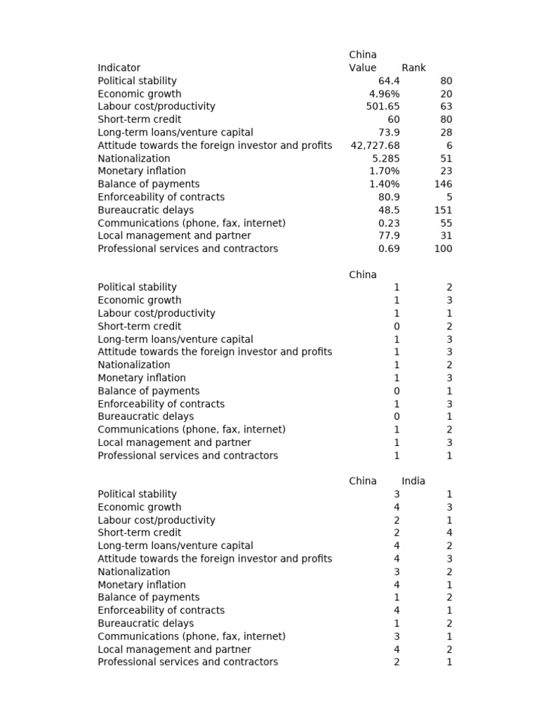 BERI Index Calc | PDF | Inflation | Monetary Policy