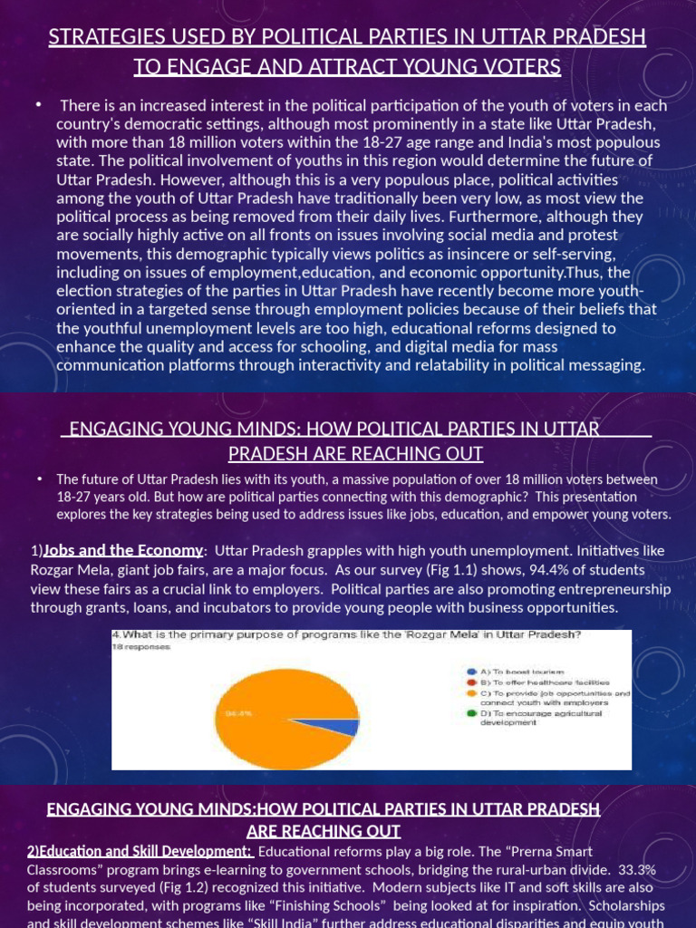 Strategies Used by Political Parties in Uttar Pradesh To Engage and ...