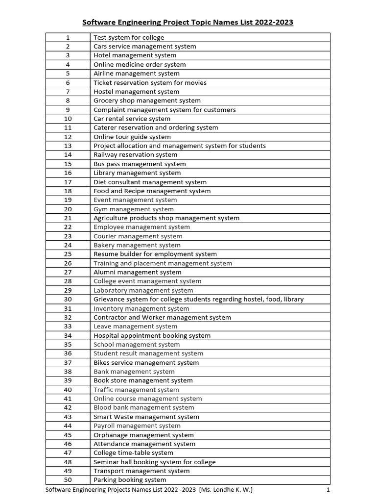 Software Engineering Project Names 2022-2023 | PDF