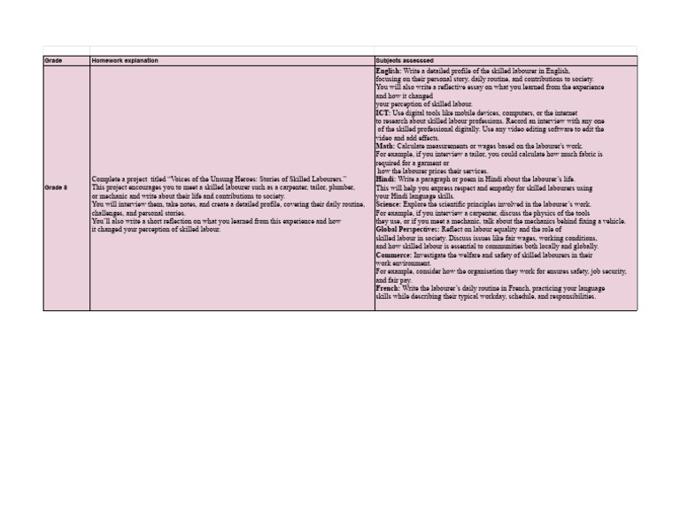 Grade 8 Holiday Homework | PDF