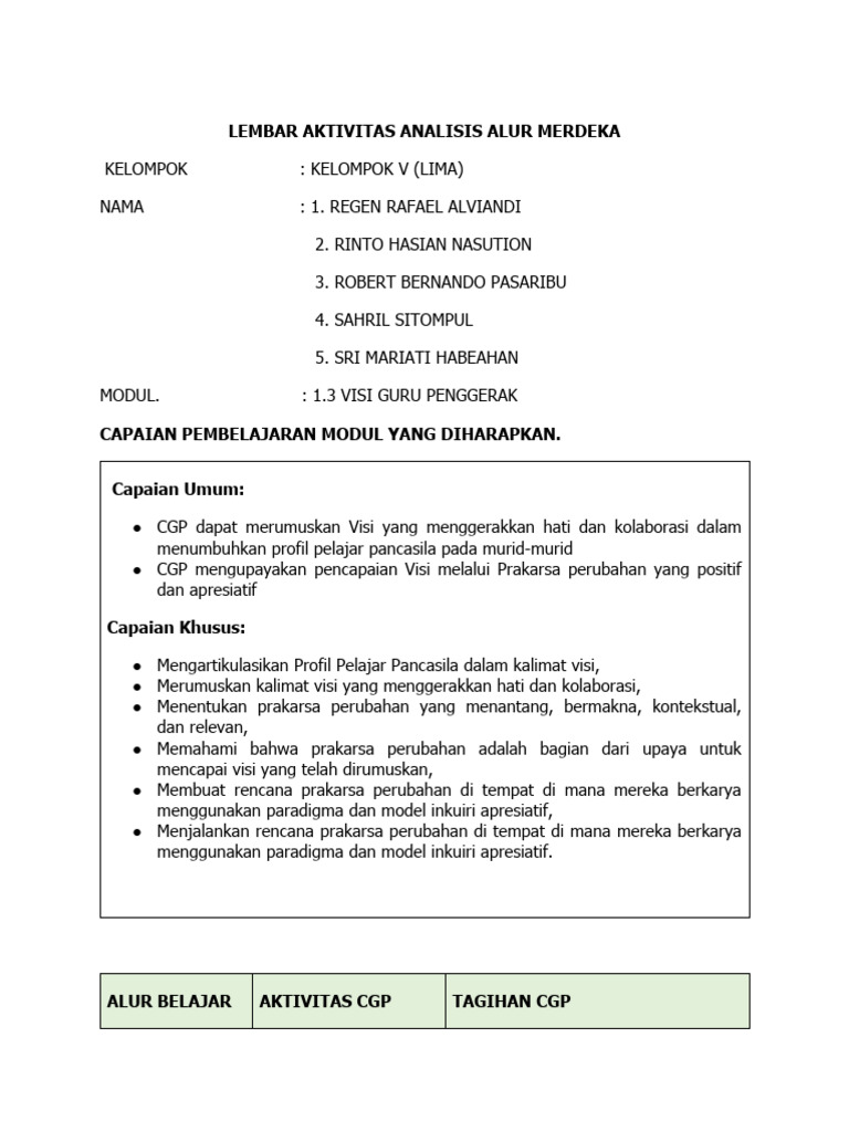 Aktivitas Alur Merdeka Modul 1.3 | PDF