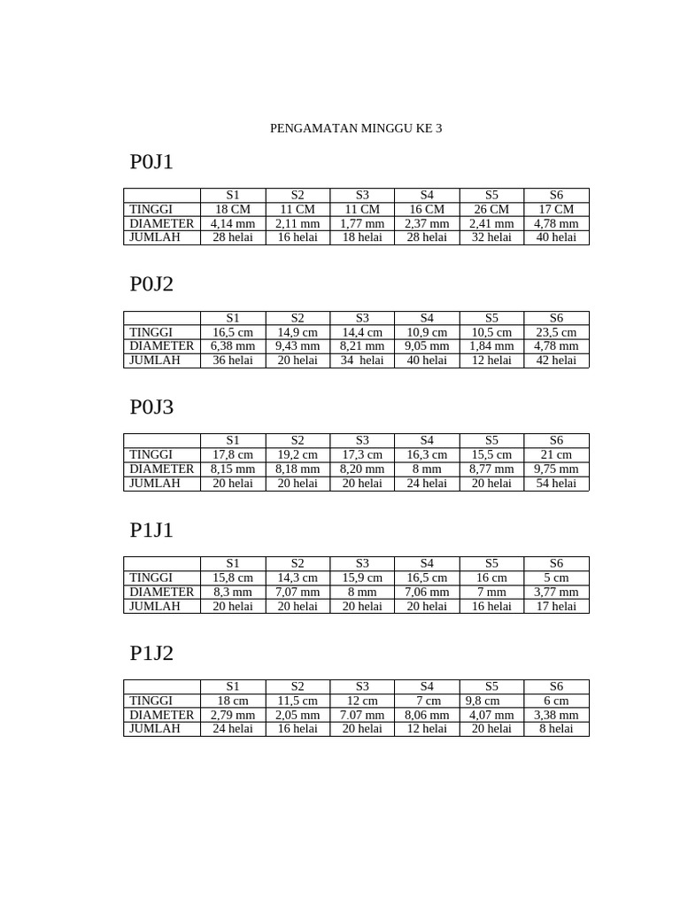 Minggu ke-3 Pengamatan Data Ukuran | PDF