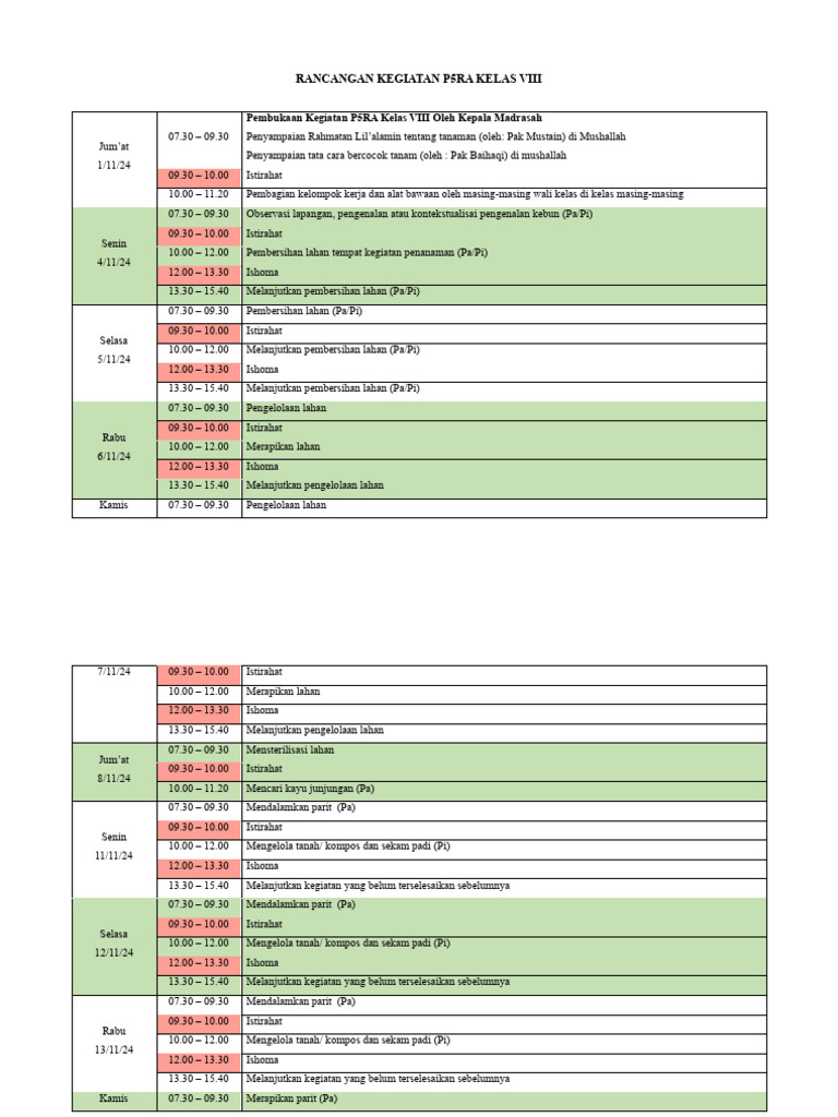 Rencana Kegiatan P5RA Kelas VIII 2024 | PDF