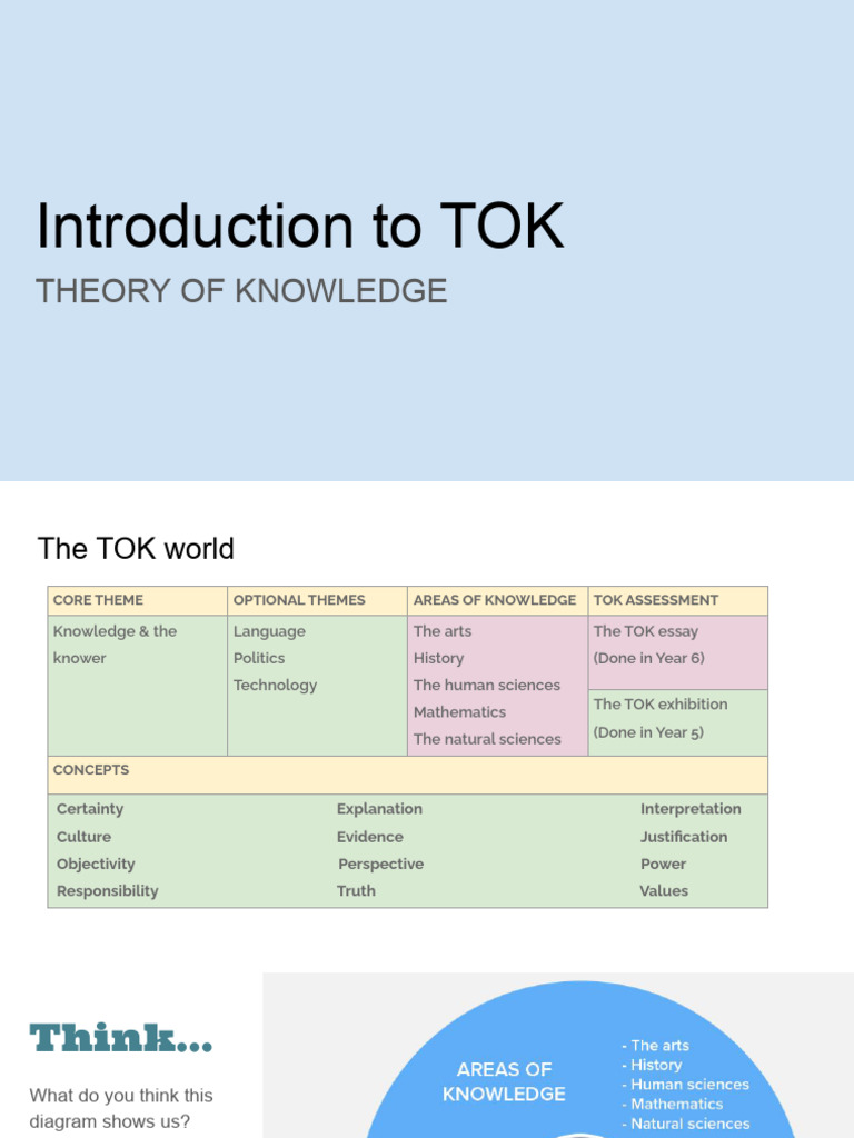 Year 5 TOK Lesson 1 | PDF | Knowledge | Common Sense