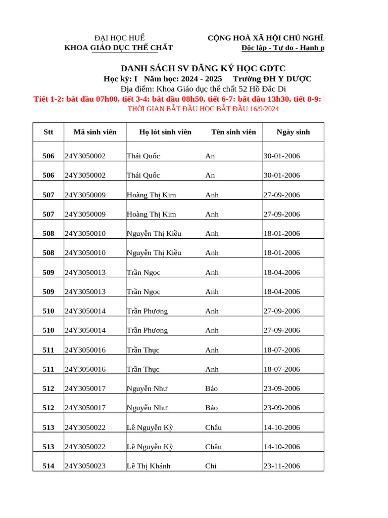 DS Truong DH y Duoc DK GDTC HK1.24 25 13.9 | PDF