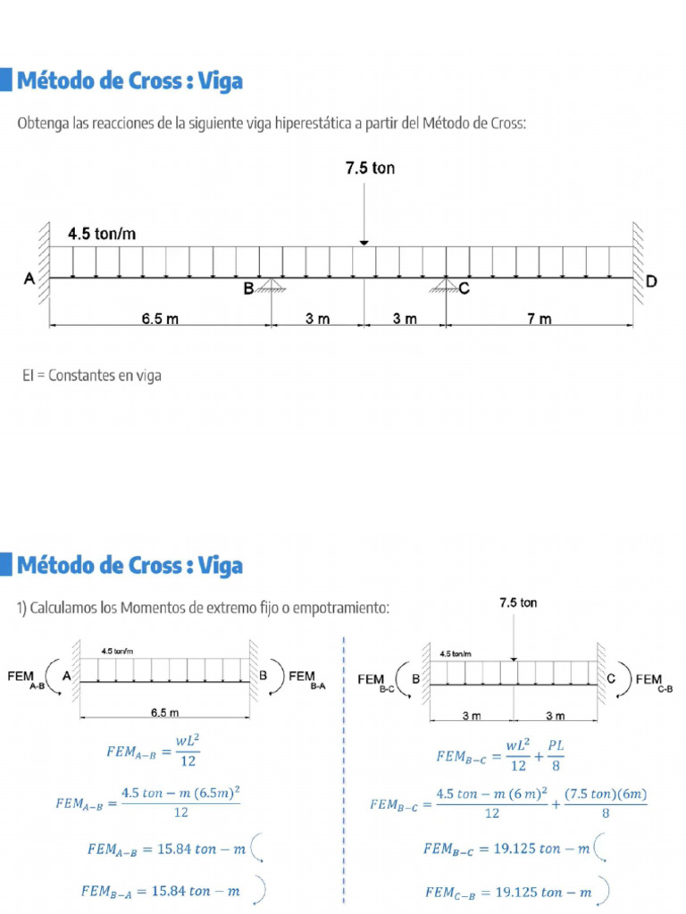 Metodo de Cross | PDF