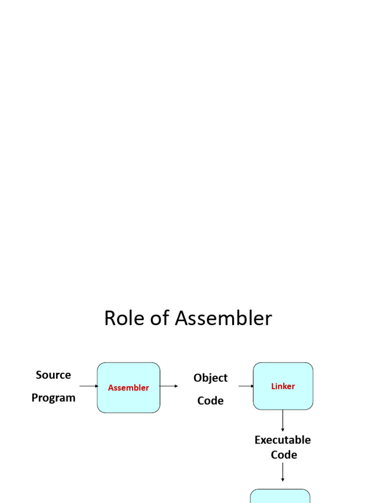 SS Mod 2 | PDF | Assembly Language | Computer Programming