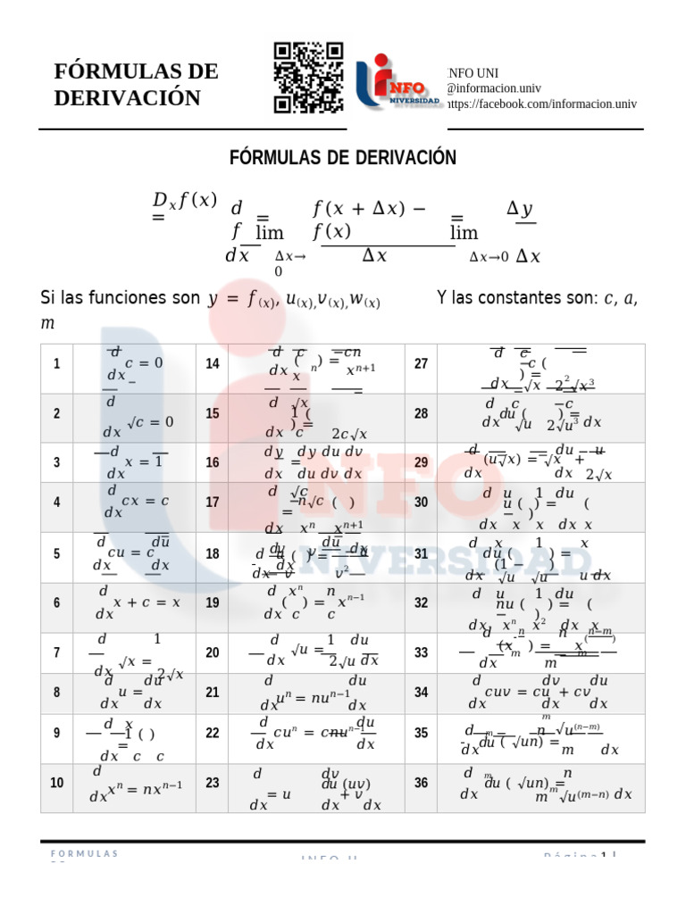 Fórmulas de Derivación Matemática | PDF | Special Functions | Complex ...