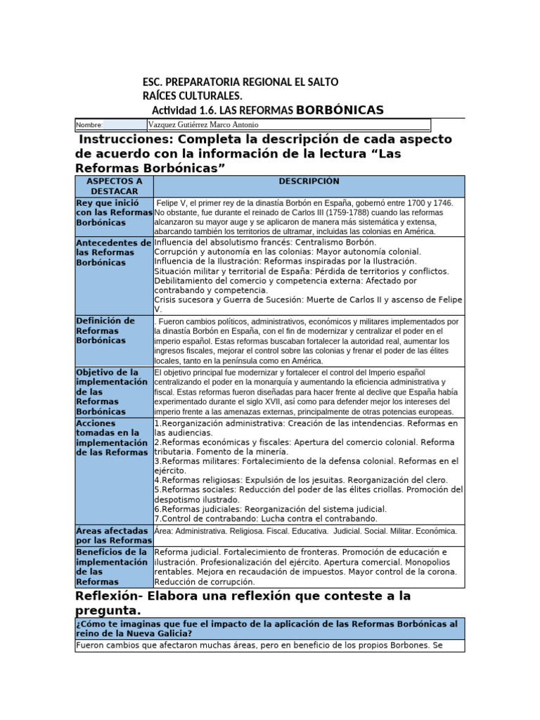 Borbónicas Instrucciones: Completa La Descripción de Cada Aspecto de ...