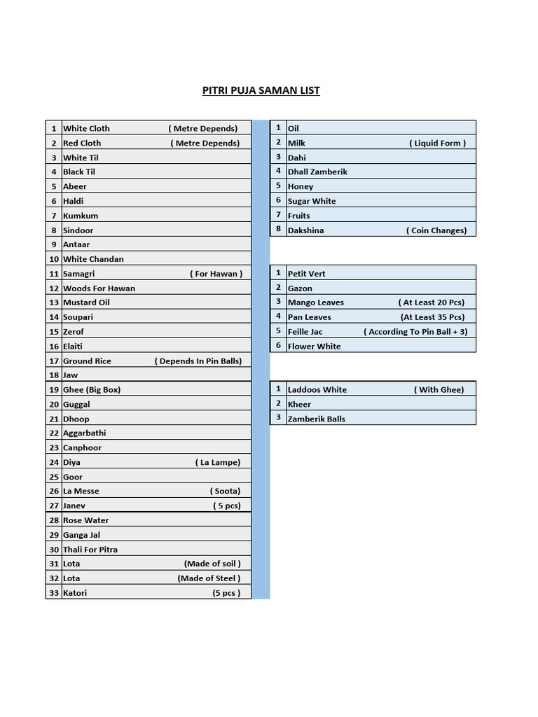 Pitri Puja Items Checklist | PDF