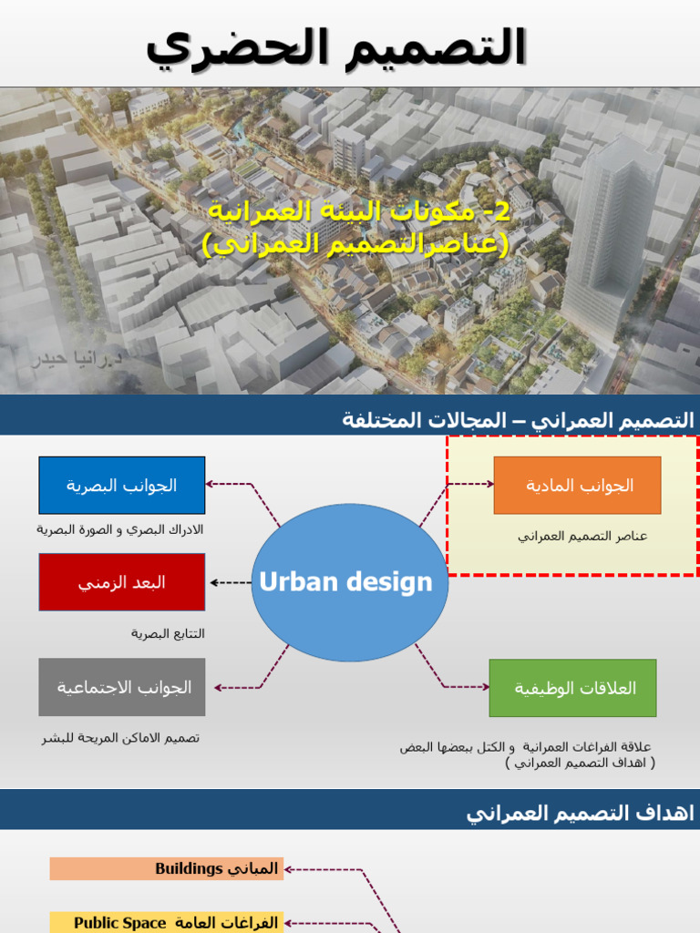2 - Elements of Urban Form | PDF