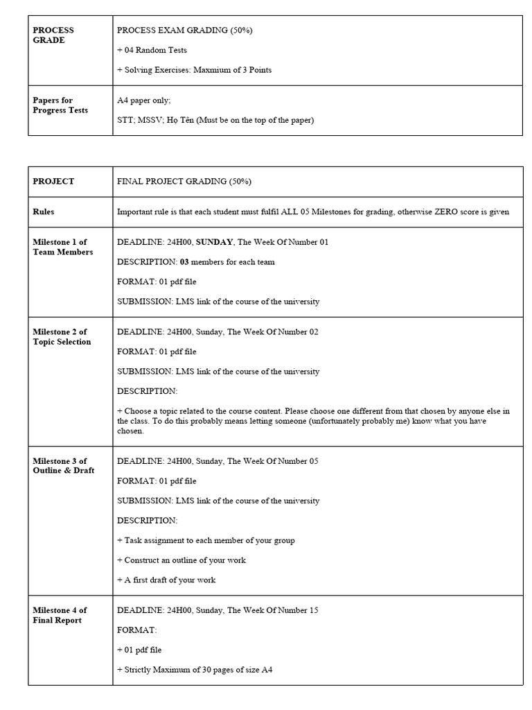 Project Course Syllabus | PDF | Computing