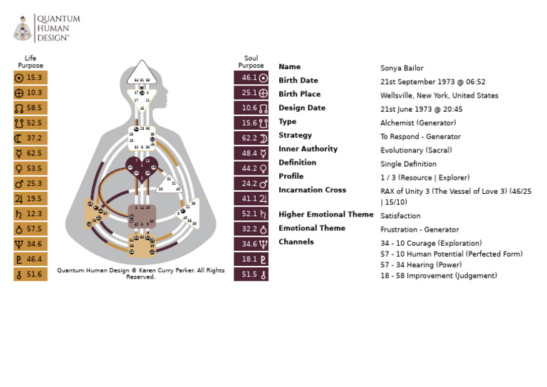 Human Design Chart | PDF | Psychology