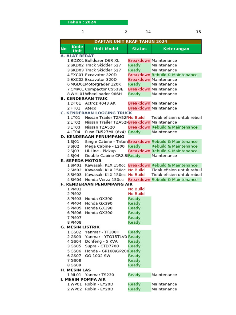Mechanic Action Plan | PDF