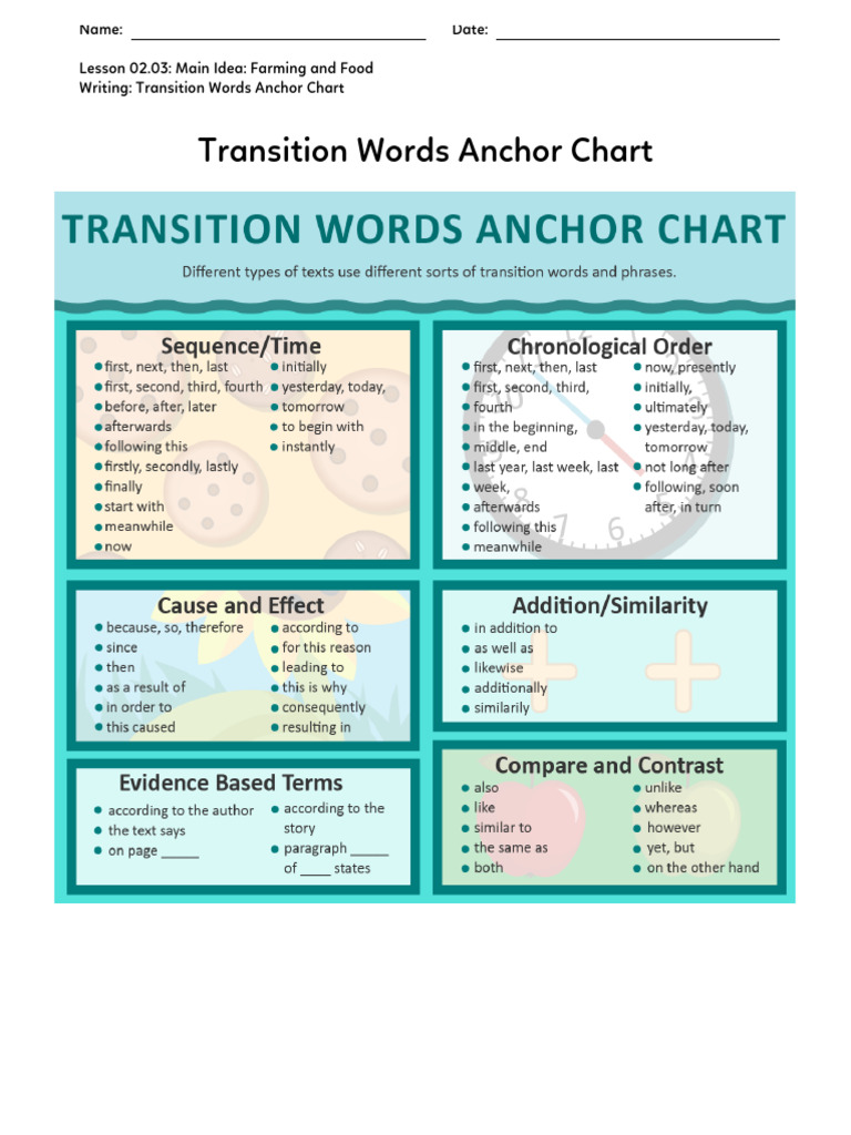 Transition Words Anchor Chart 0000085553 | PDF