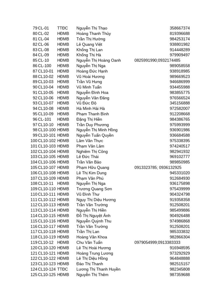 Data CL OCP2 | PDF