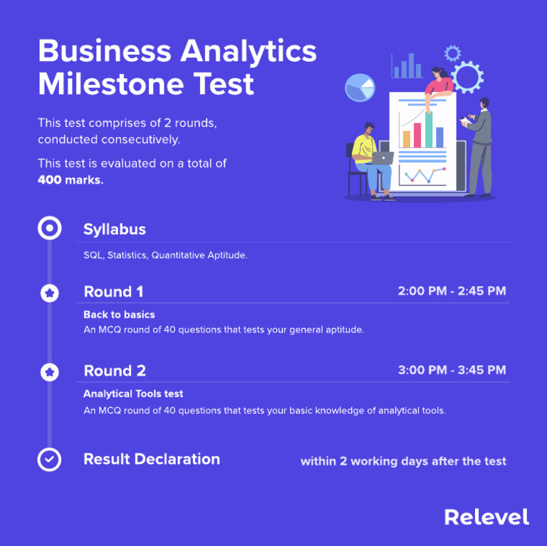 Business Analytics Milestone Test Details | PDF