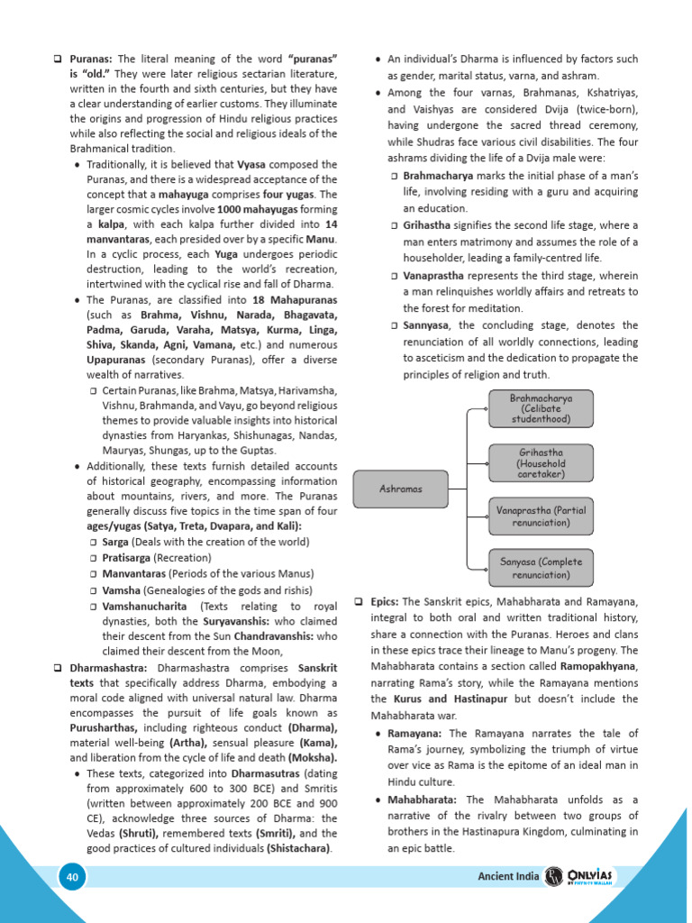 UPSC Wallah Books Ancient India 24 | PDF | Puranas | Mahabharata