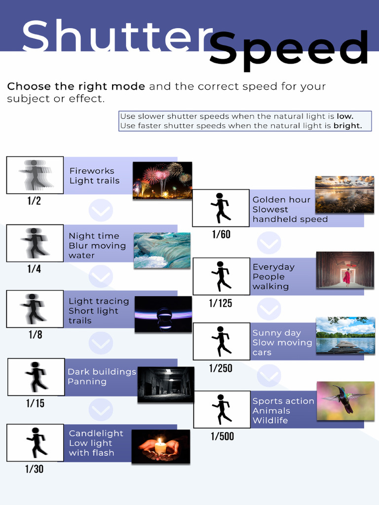 IP Shutter Speed Guide | PDF