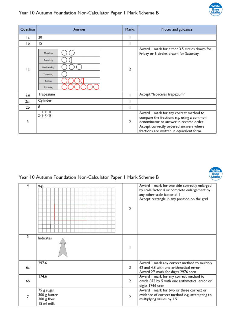 Year 10 Autumn Non-Calculator Mark Scheme | PDF | Elementary Geometry ...