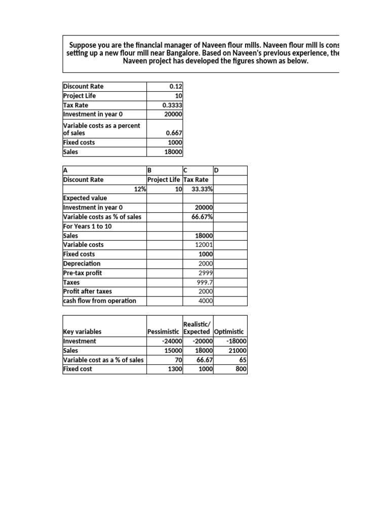 Risk Analysis | PDF | Net Present Value | Discounted Cash Flow