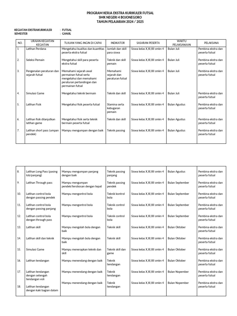 Program Kerja Ekstra Futsal 2024-2025 | PDF
