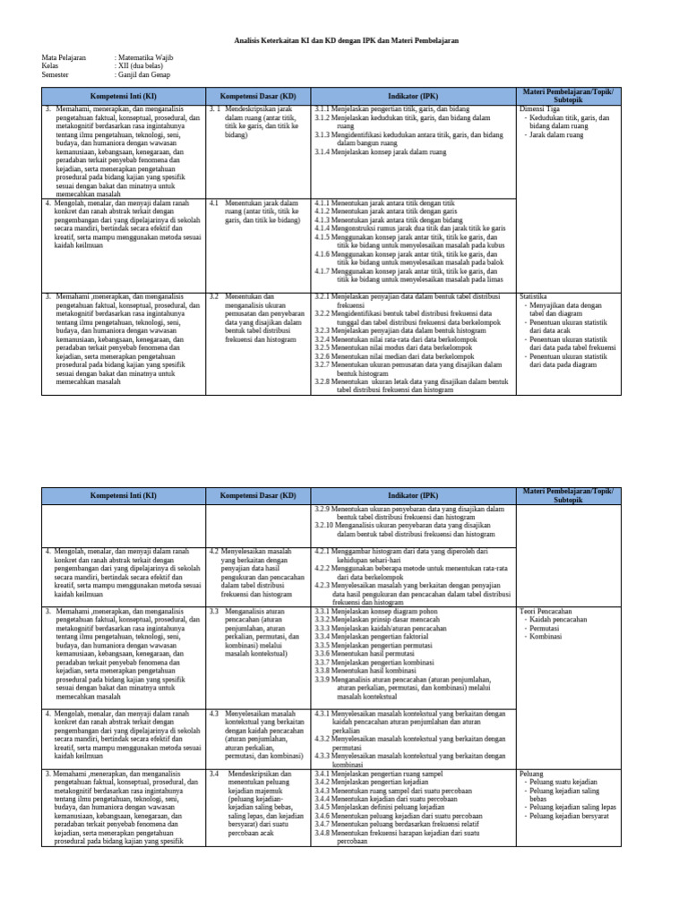 8-Analisis KI-KD 2024 | PDF