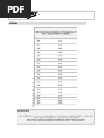 Nike Company Inventory Management | PDF