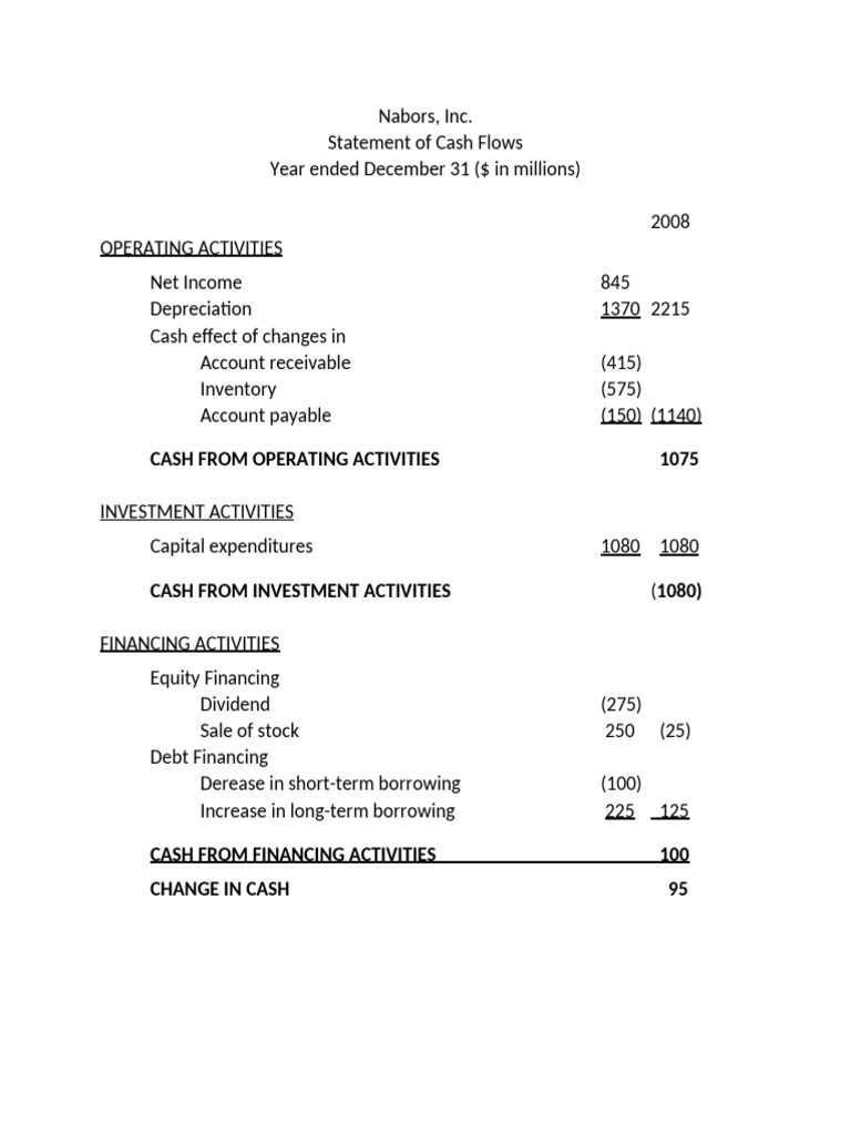 SOLUTIONS Exercise Ch02 CashFlow Statement | PDF