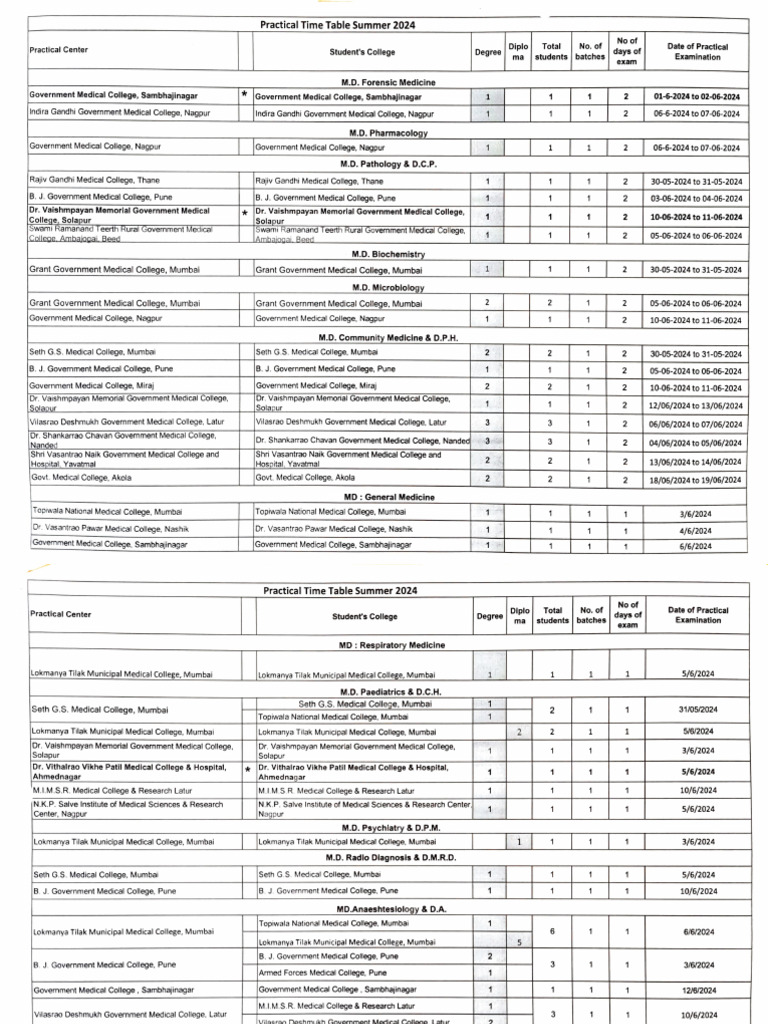 Summer 2024 Medical Exam Schedule | PDF | Doctor Of Medicine | Higher ...