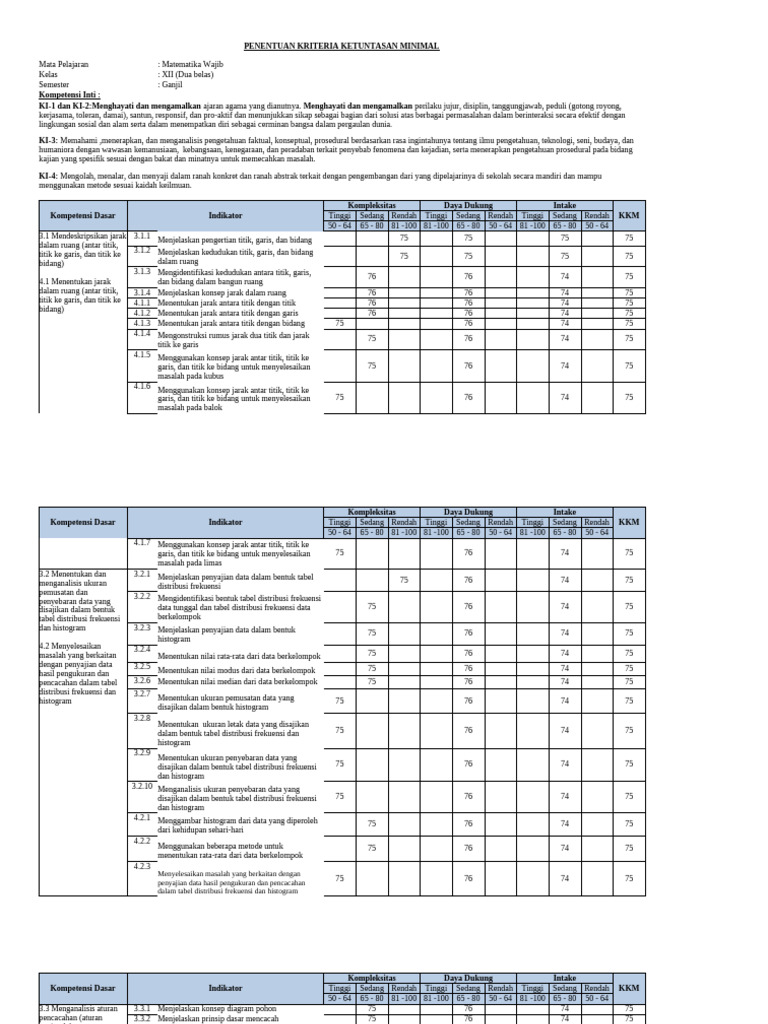 KKM Kelas XII MTK Wajib 2024 | PDF