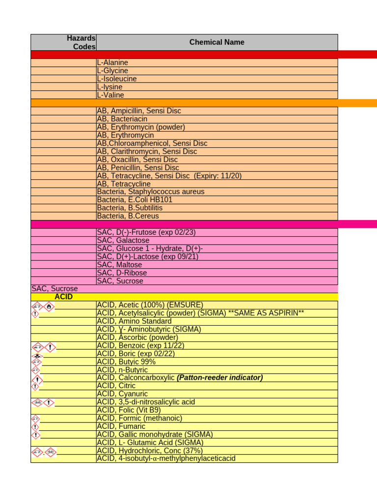 Chemical List - Updated As of 01012024 | PDF | Diet & Nutrition | Chemistry