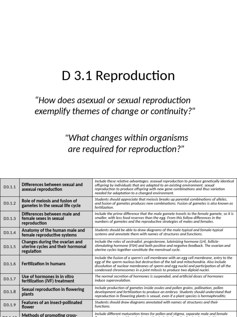 Asexual vs Sexual Reproduction Guide | PDF | Menstrual Cycle | Ovary