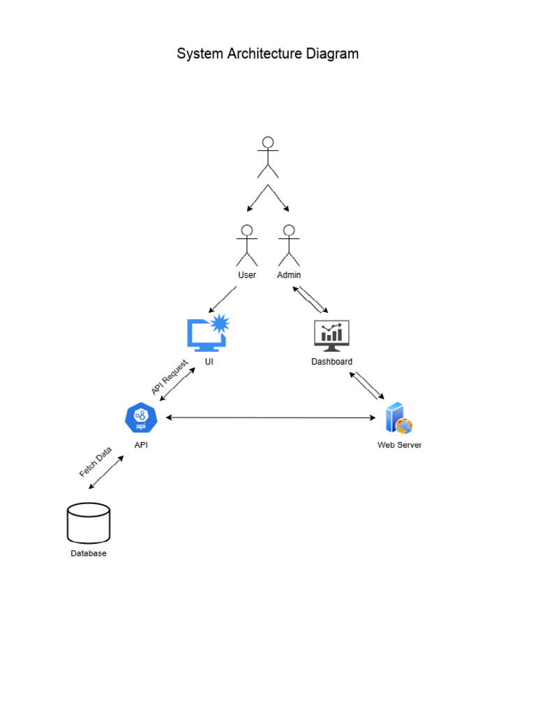 System Architecture | PDF