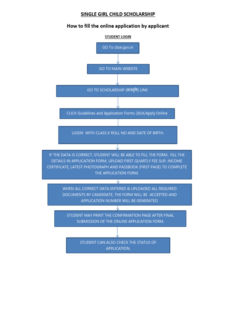Flow Charta SGC 2024 22112024 | PDF