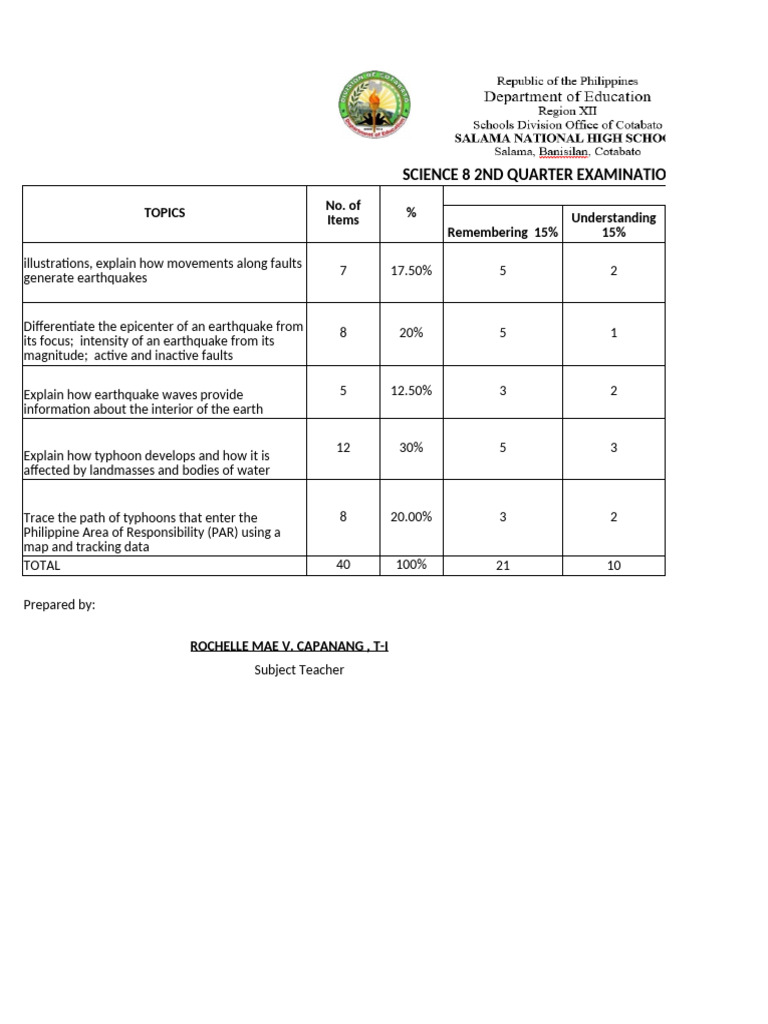 Science 8 2Nd Quarter Examination Tos | PDF | Variable (Mathematics) | Polynomial