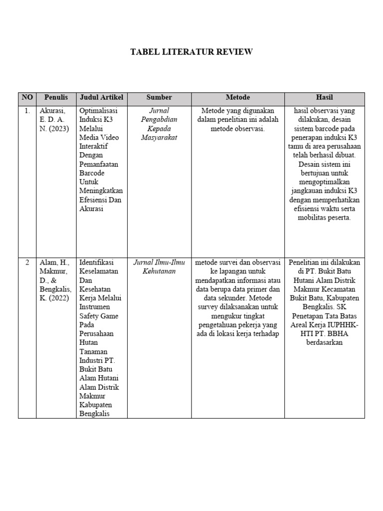 Tabel Literatur Review K3 dan Induksi Keselamatan | PDF