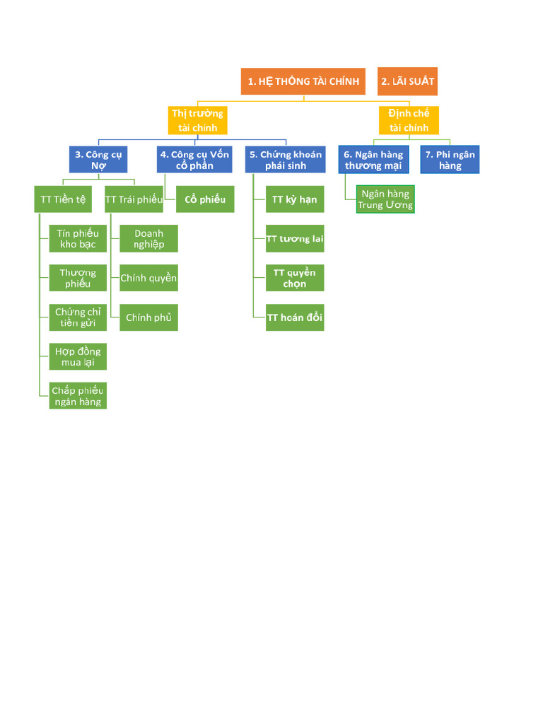Tóm tắt TTDC - TV | PDF