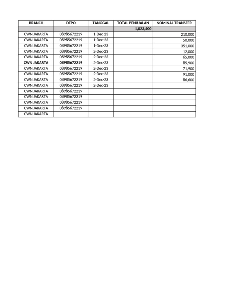 Report Penjualan Pusat 1 Desember | PDF