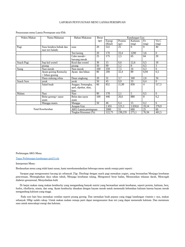 Penyusunan - Menu - Lansia Perempuan 65TH | PDF