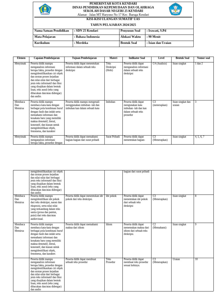 Kisi Kisi Soal Sumatif Bahasa Indonesia Kelas 5 | PDF