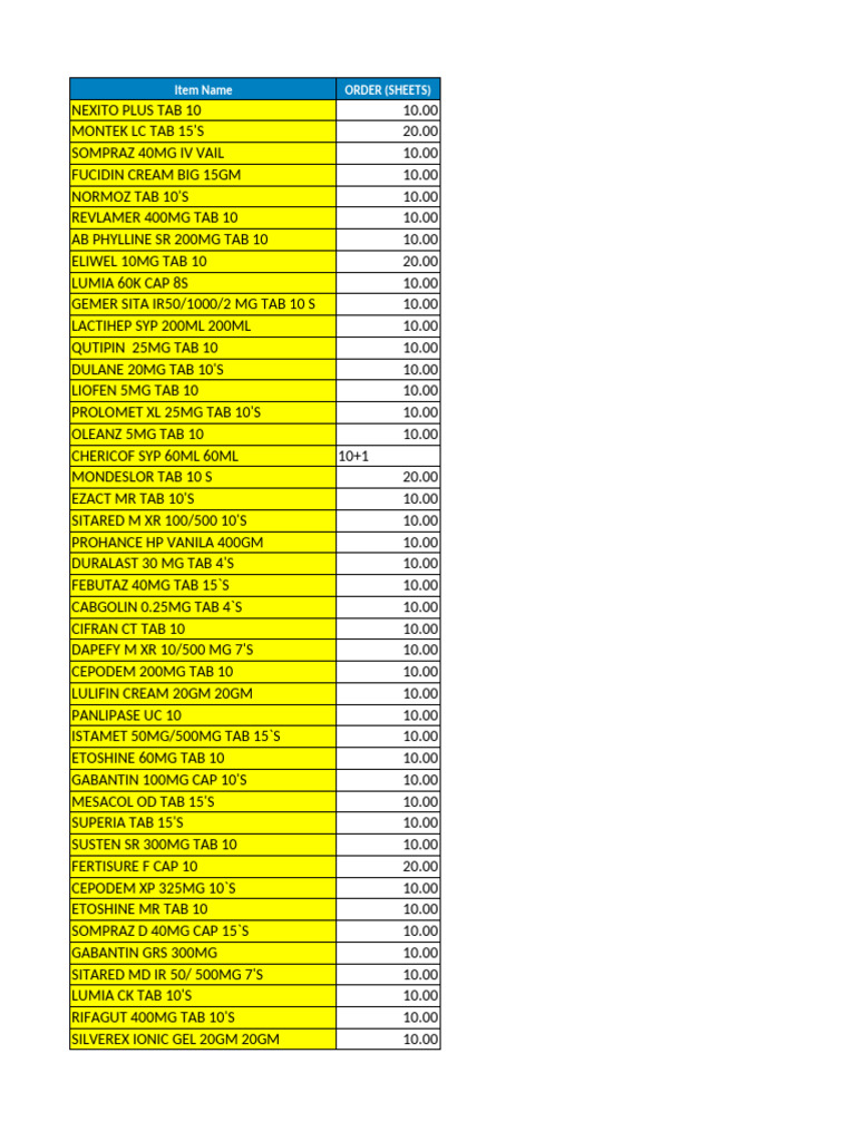 Medication Price List Overview | PDF