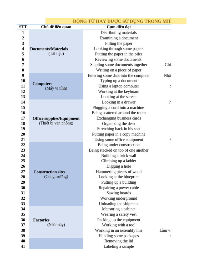 T V NG Listening Toeic Part 1 | PDF