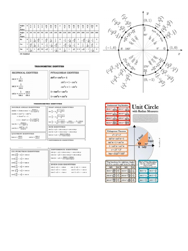 Precal Trigonometry | PDF