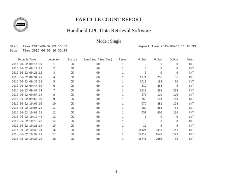 Particle Count Report Handheld LPC Data Retrieval Software: Mode ...