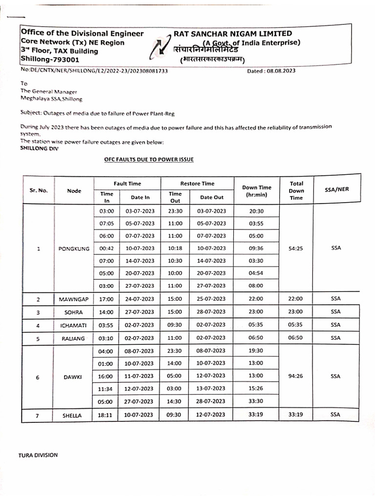 Power Failure Report JULY 2023 | PDF