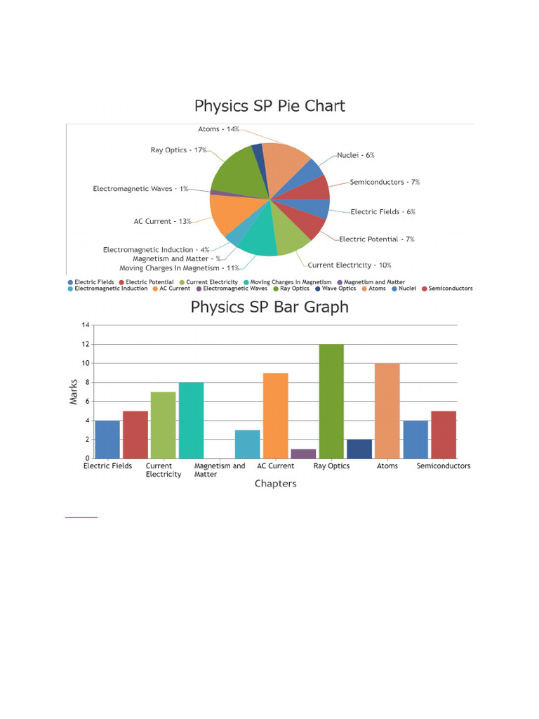 Physics SP Analysis | PDF