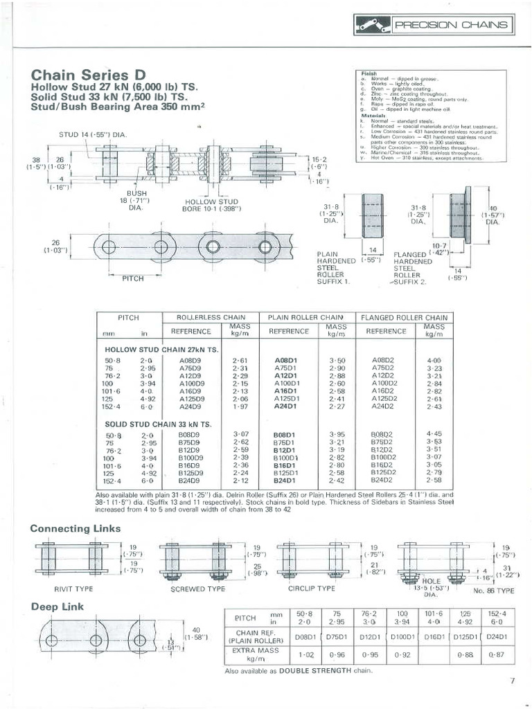 Conveyor Chain Data Sheet | PDF