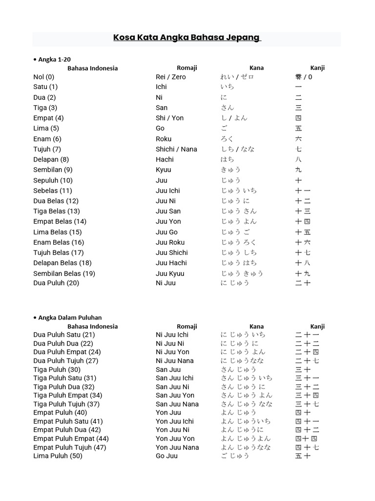 Kosa Kata Angka | PDF