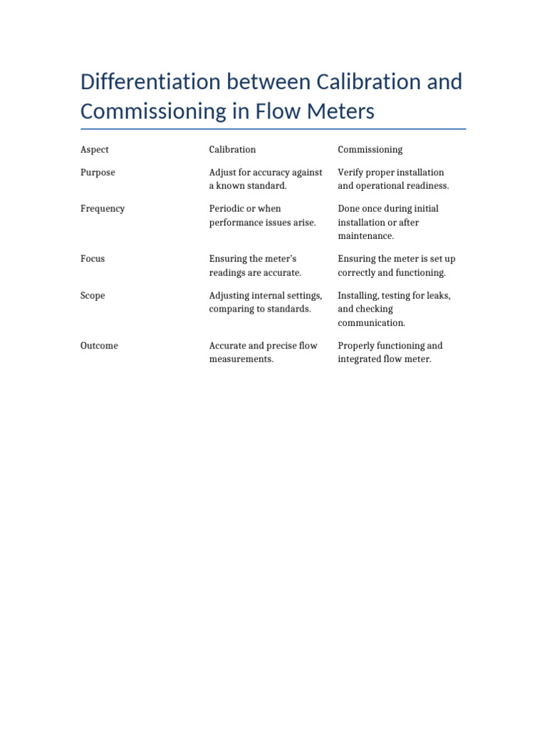 Calibration Vs Commissioning | PDF